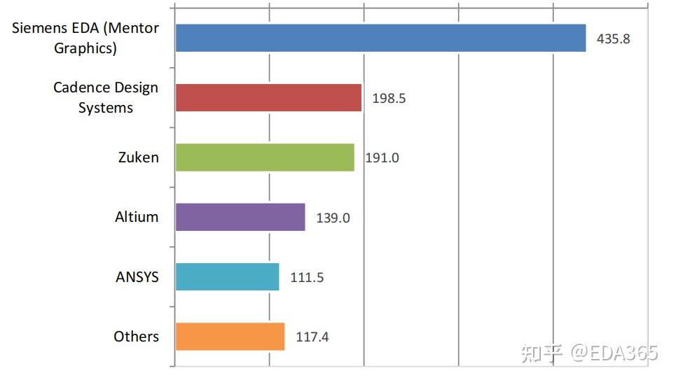 一文详解SiemensEDA、Altium、Cadence竞争格局 - 知乎