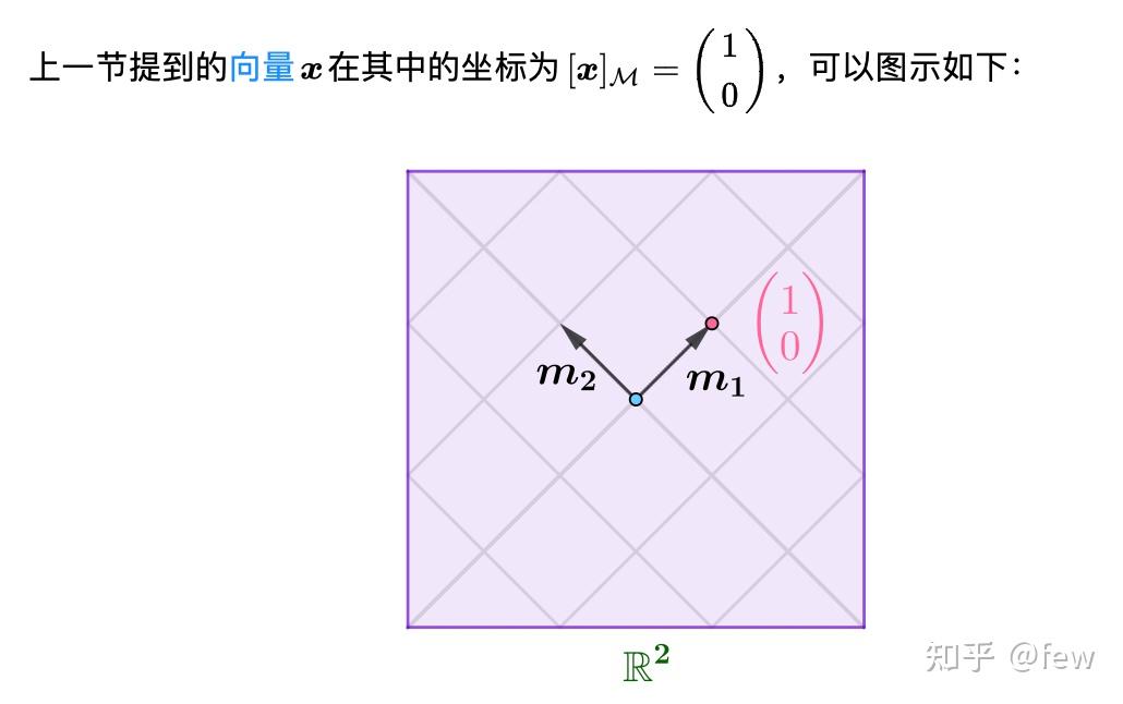 向量相关理解和总结 - 知乎