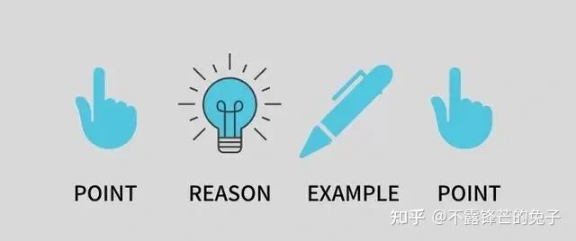 顶级表达模型（2）——PREP模型 - 知乎