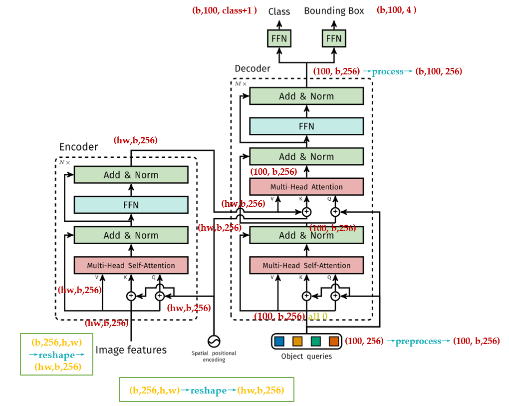 Vision Transformer 超详细解读 (原理分析+代码解读) (一) - 知乎
