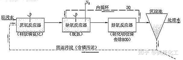 污水处理A/O工艺和A2O工艺的特点与区别 - 知乎