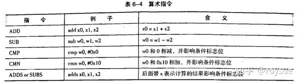 Frida前置知识:iOS/ObjC语法进阶及其ARM汇编实现 - 知乎