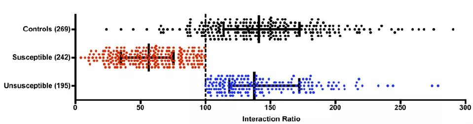 抑郁症造模丨慢性社交挫败应激CSDS建模介绍 - 知乎