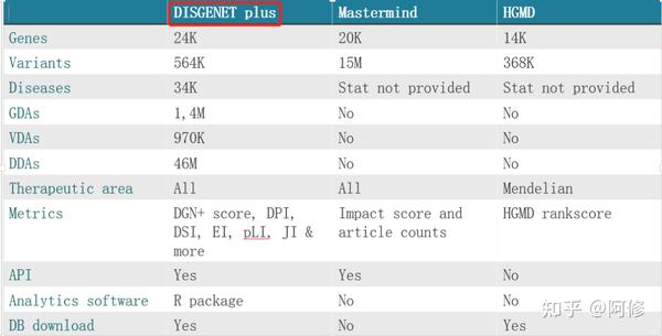 DISGENET plus：整合了多种数据库和科学文献的人类基因和变异疾病平台 - 知乎