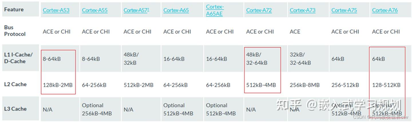 深度学习arm cache系列--一篇就够了 - 知乎