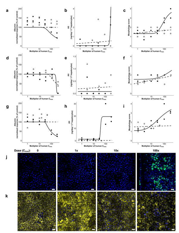 【器官芯片】用于预测毒理学的人类肝脏芯片的性能评估和经济分析 - 知乎
