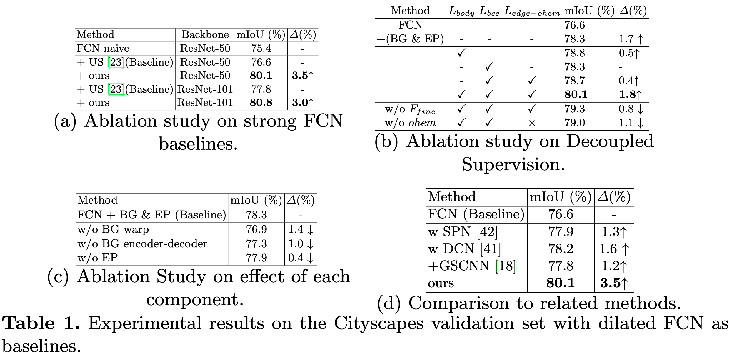 [ECCV2020]Improving Semantic Segmentation via Decoupled Body and Edge Supervision - 知乎