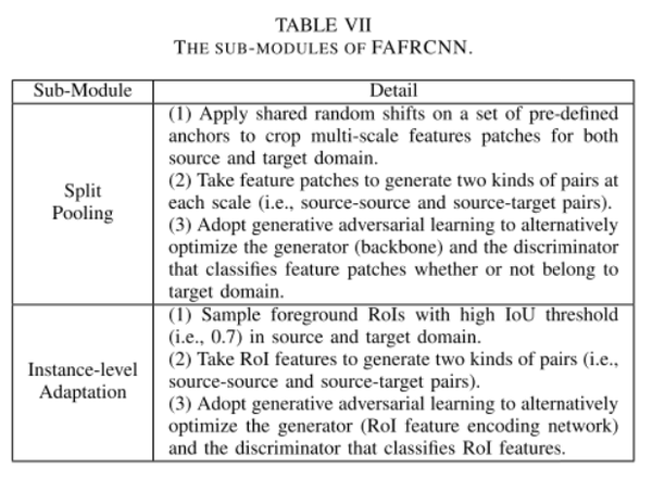 综述 | 少样本目标检测 | A Comparative Review of Recent Few-Shot Object Detection Algorithms - 知乎