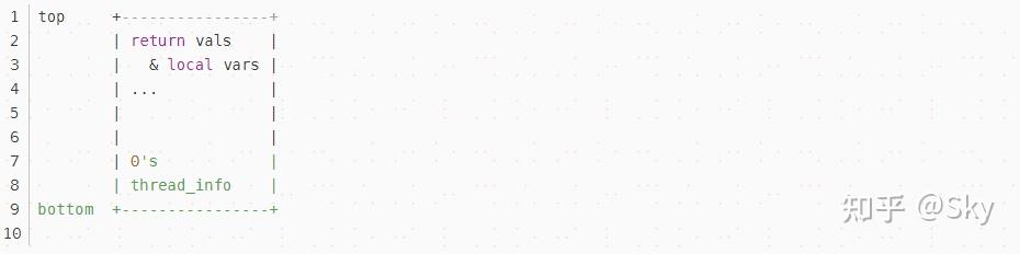 Linux Kernel Stack分析 - 知乎