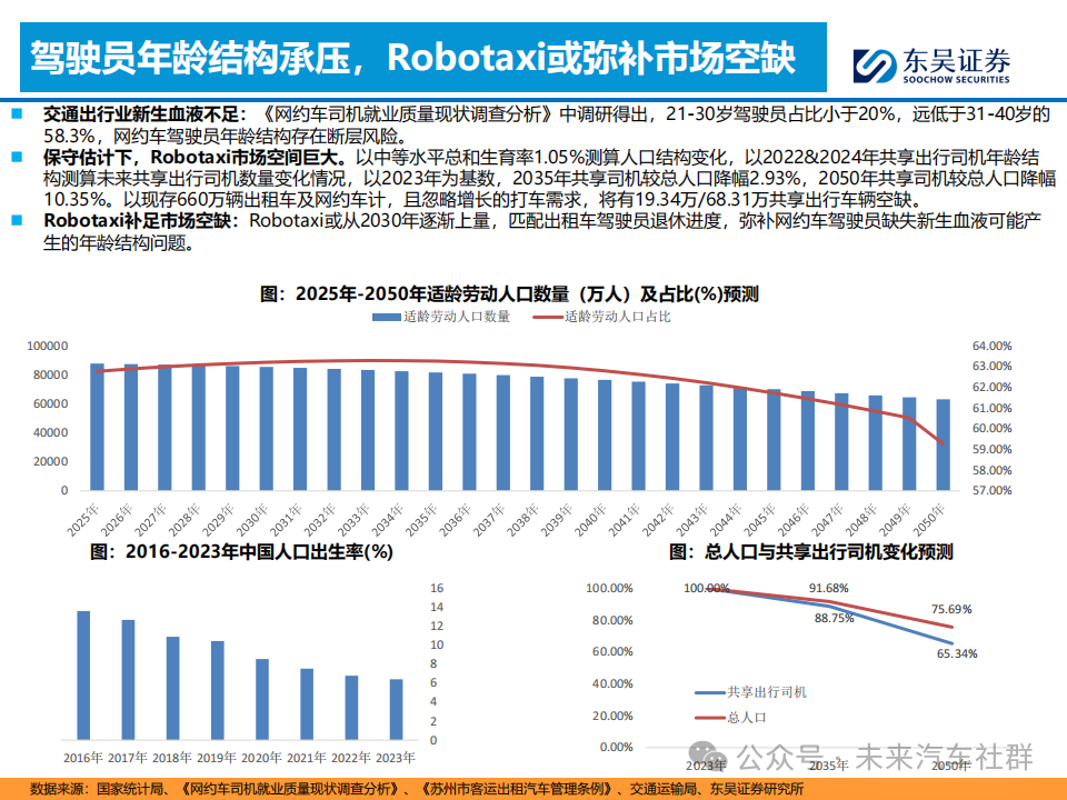 【报告】看好Robotaxi商业化落地拐点已至（附56页PDF文件下载） - 知乎