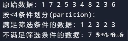 c++ STL划分算法；partition()、partition_copy()、stable_partition()、partition_point()详解 - 知乎