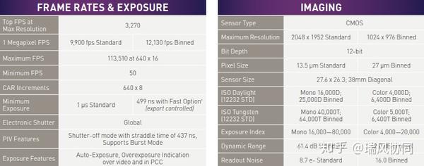高速摄像Binning技术介绍 - 知乎