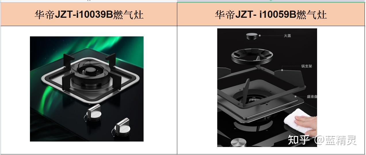 华帝JZT-i10039B燃气灶对比华帝JZT- i10059B燃气灶要怎么选？有什么区别？选哪款好 - 知乎