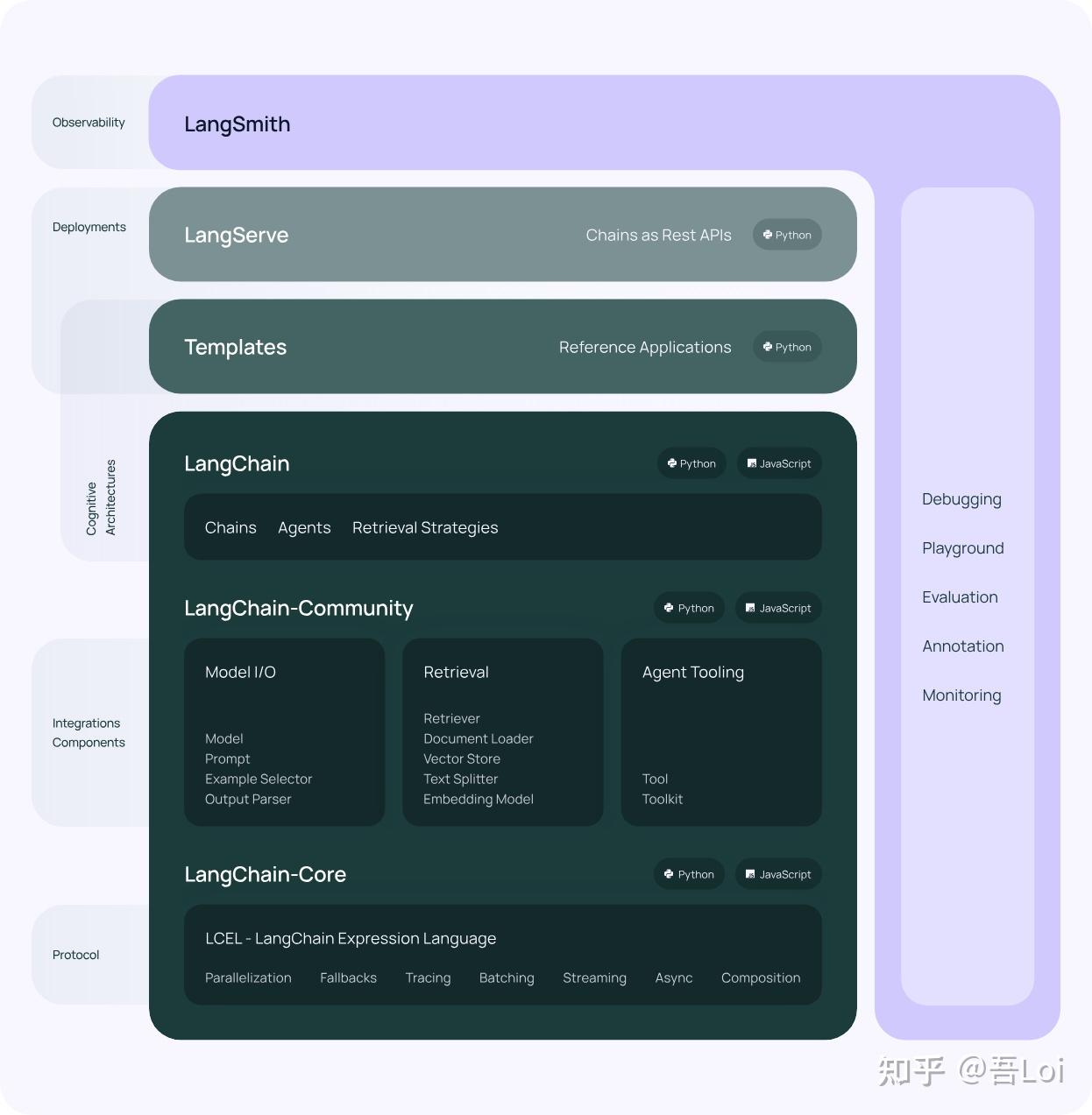 【细读LangChain】必知概念｜快速开始使用LLM和构建Agent - 知乎