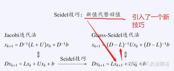 （数值分析）八、Jacobl、Seidel迭代法及收敛性；Newton迭代法、弦截法 - 知乎