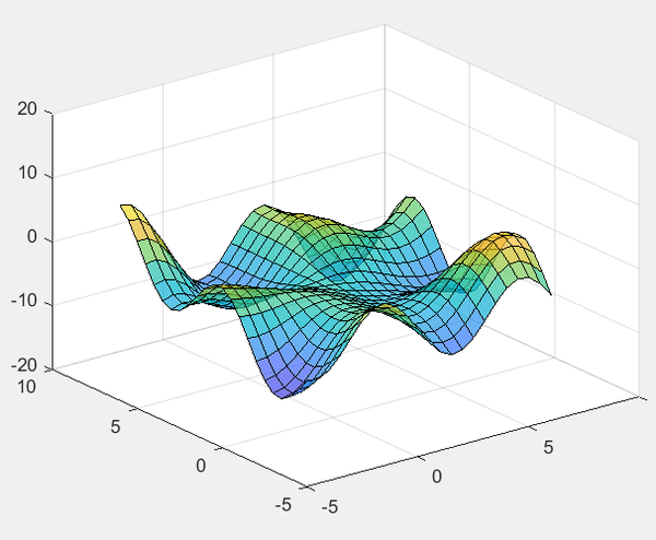 小李Talk | MATLAB三维绘图（1） - 知乎