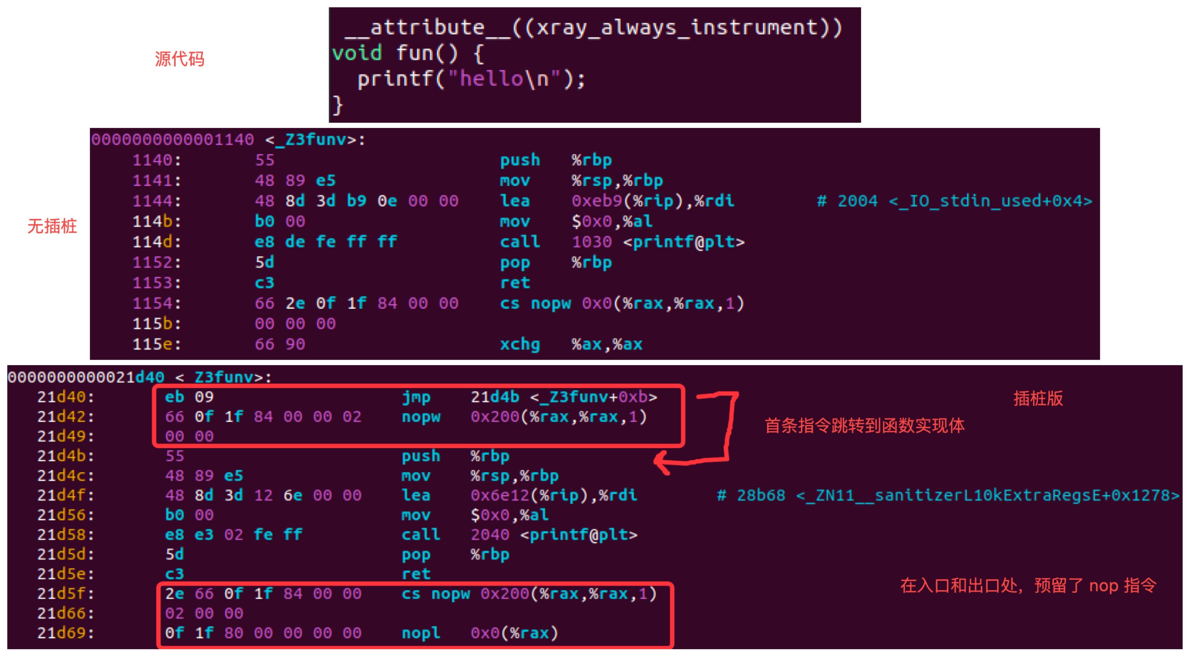 LLVM-XRay: 函数调用跟踪系统简介 - 知乎
