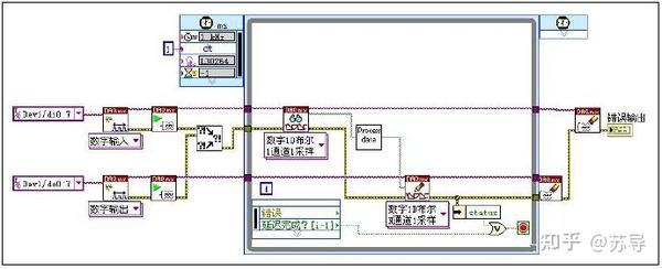Labview中daqmx采集数据和构建虚拟示波器 知乎