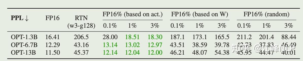 大模型量化之 AWQ 方法 - 知乎