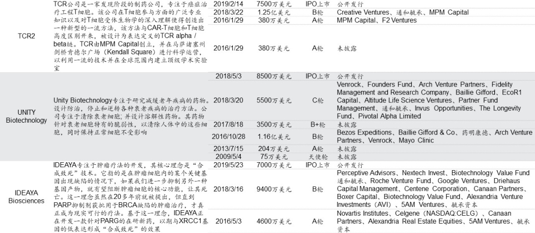 医药研发VIC模式探讨 | 多维观点 - 知乎