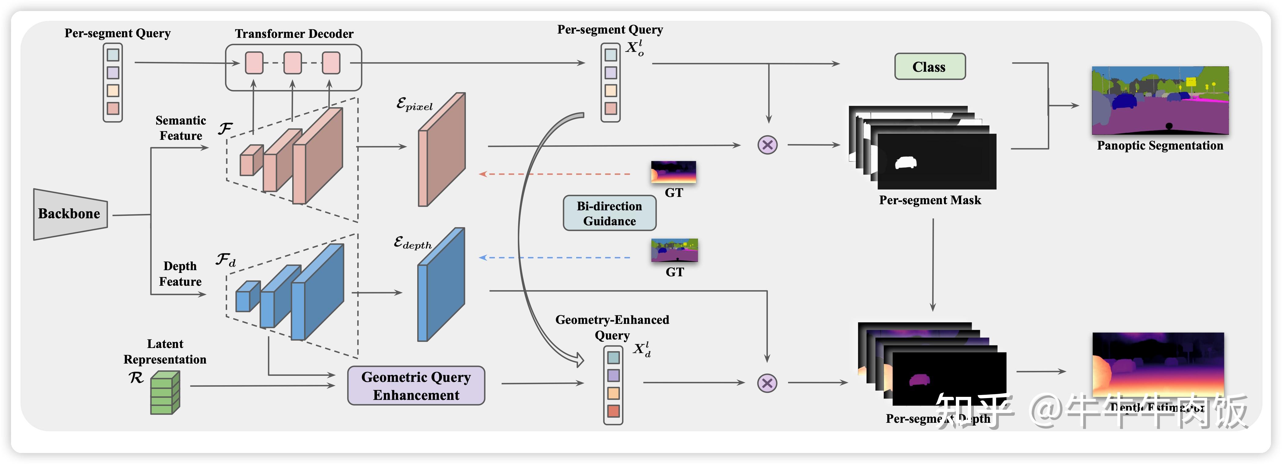 ICCV2023 自动驾驶论文汇总 - Segmentation - 知乎