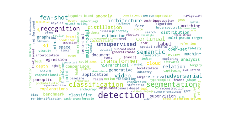 arXiv每日更新-20220413（今日关键词：detection, segmentation, classification) - 知乎