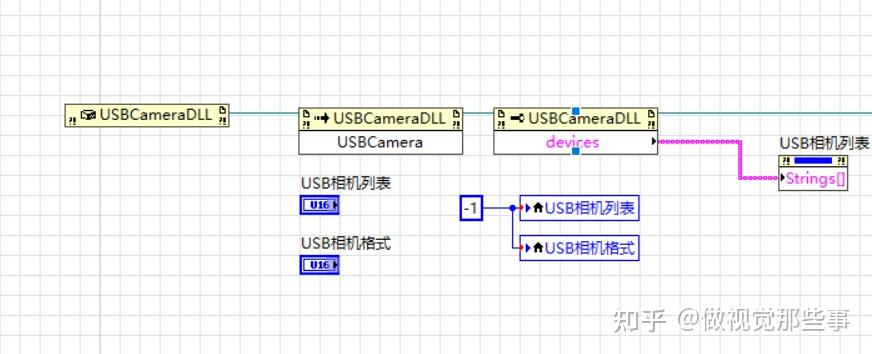 labview调用USB相机 - 知乎