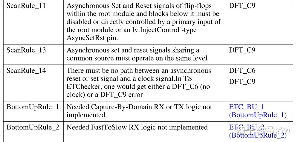 Tessent专栏第二篇：Tessent Shell ETChecker介绍（1） - 知乎
