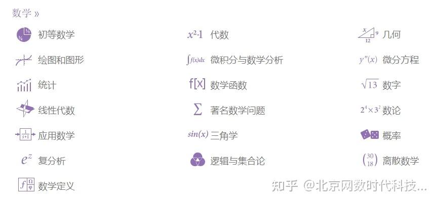 你还不知道的Wolfram|Alpha？ - 知乎