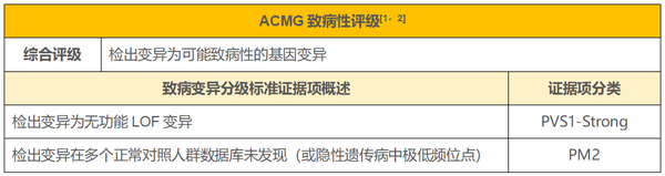 案例分享 | 基因检测辅助诊断眼科遗传病——家族性渗出性玻璃体视网膜病变 - 知乎