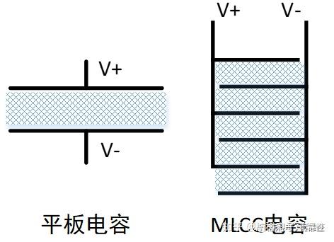 MLCC电容短路?MLCC电容详解 - 知乎