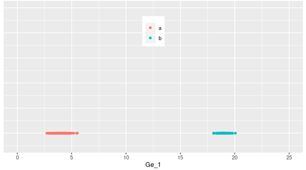 R语言中如何进行PCA分析？利用ggplot和prcomp绘制基因表达量分析图 - 知乎