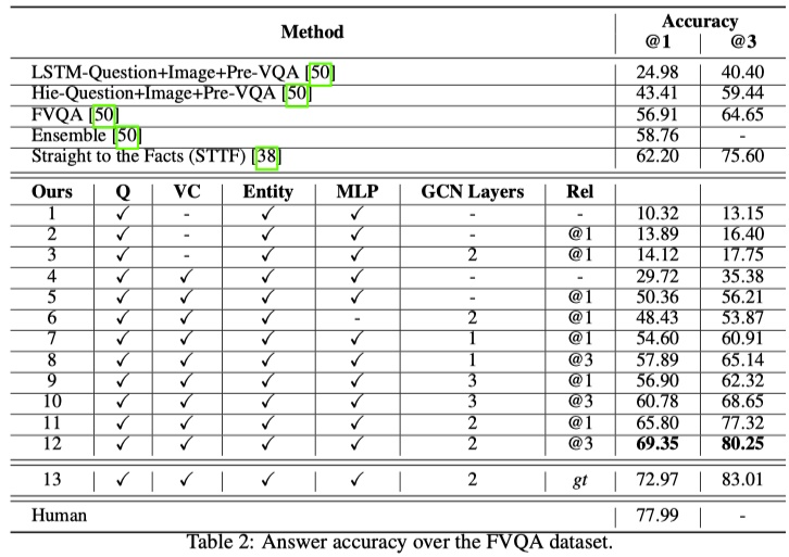 【论文小综】基于外部知识的VQA（视觉问答） - 知乎
