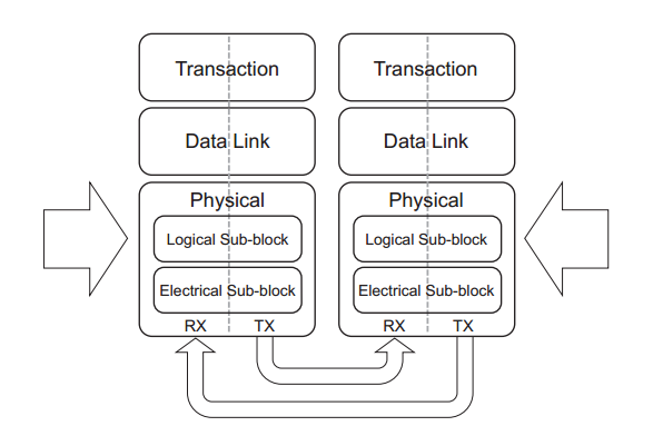 PCIe 物理层总结 2- 有序集、帧令牌和 Flit - 知乎
