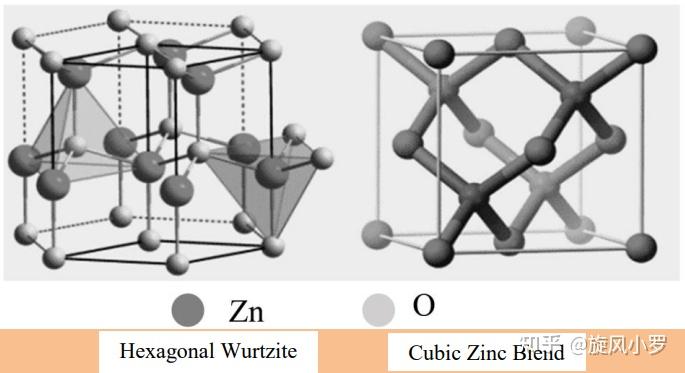 为什么ZnO是n型半导体？ - 知乎