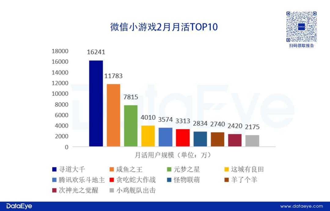 独家！2024Q1微信小游戏数据报告发布！ - 知乎