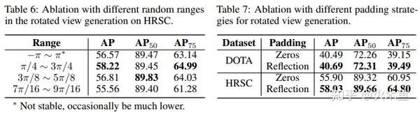 旋转目标检测方法解读（h2rbox V2，neurips2023） 知乎 2125