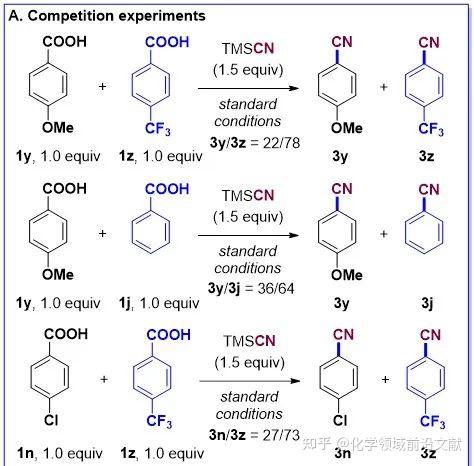 海南大学陈铁桥教授课题组：钯催化羧酸与TMSCN的脱羰腈化反应 - 知乎