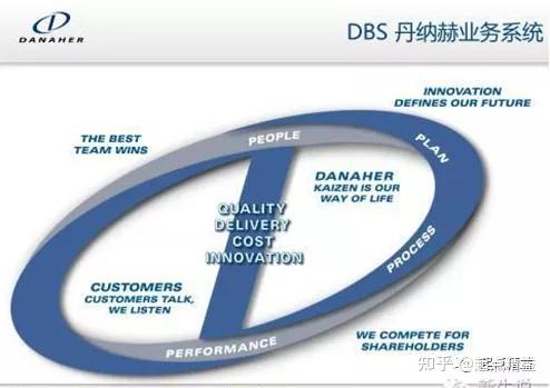 全球赋能精益标杆DBS - 知乎
