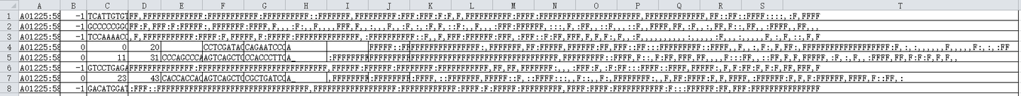 【工具使用与学习】Cutadapt详解与应用 - 知乎
