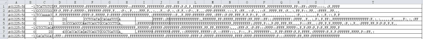 【工具使用与学习】Cutadapt详解与应用 - 知乎