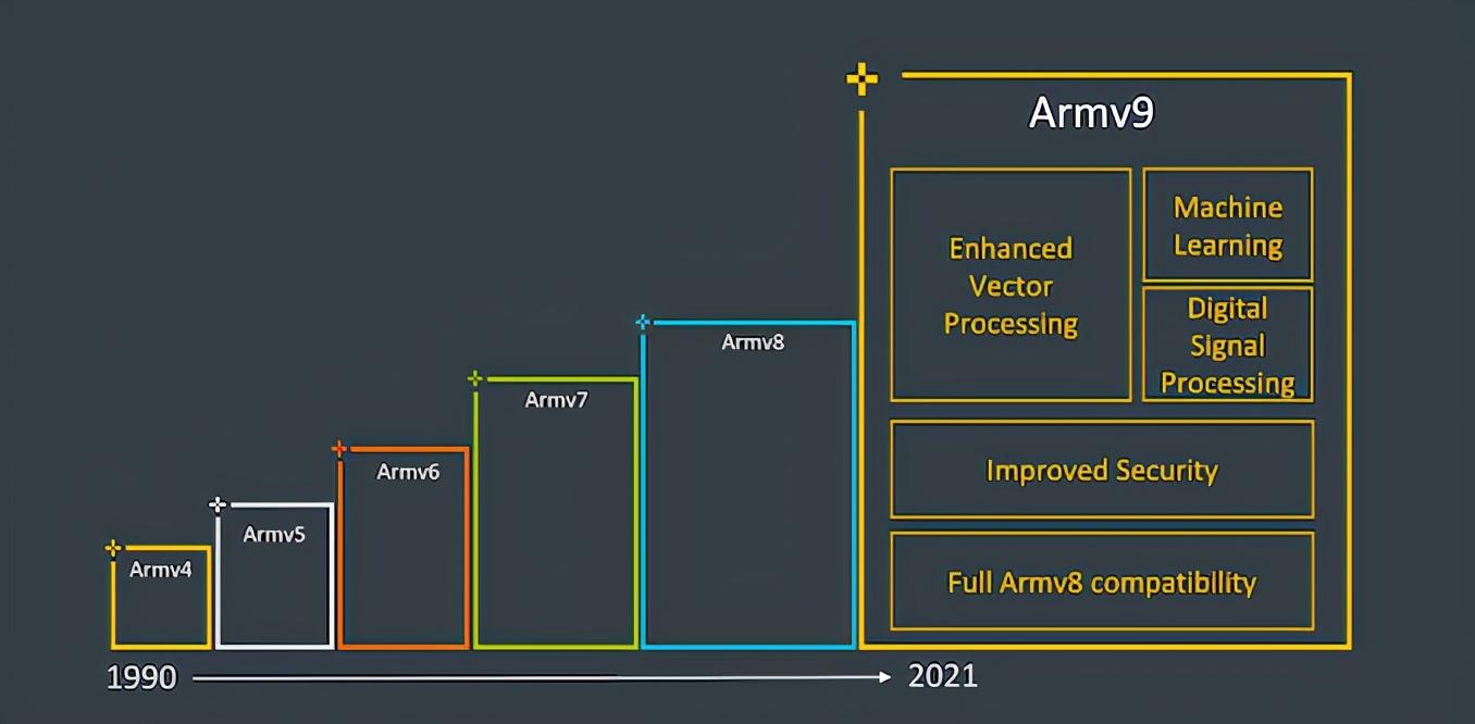 ARM V9公版移动处理器，万年A55小核心再见，新的A510表现怎么样？ - 知乎
