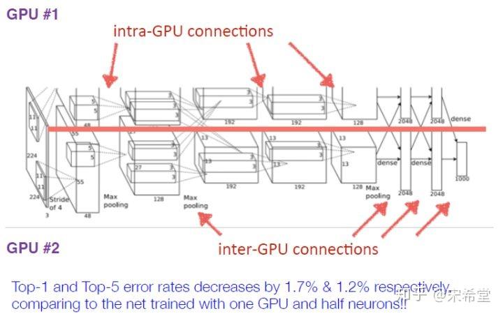 AlexNet概述 - 知乎