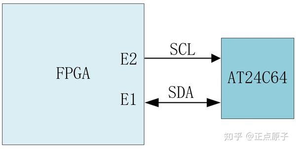 《ATK-DFPGL22G之FPGA开发指南》第三章 硬件资源详解 - 知乎