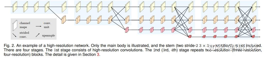 HR-Net： Deep High-Resolution Representation Learning for Visual Recognition论文详解 - 知乎