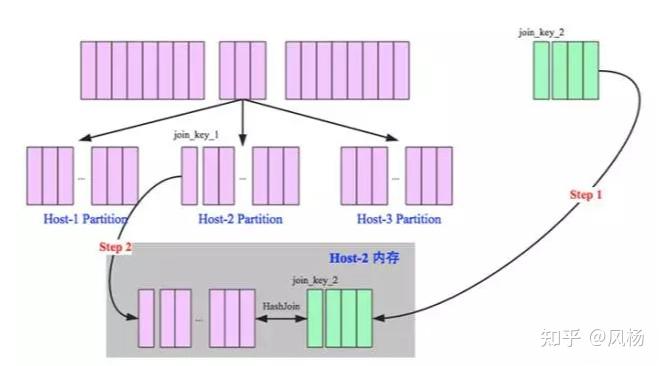 Hash Join 算法 - 知乎