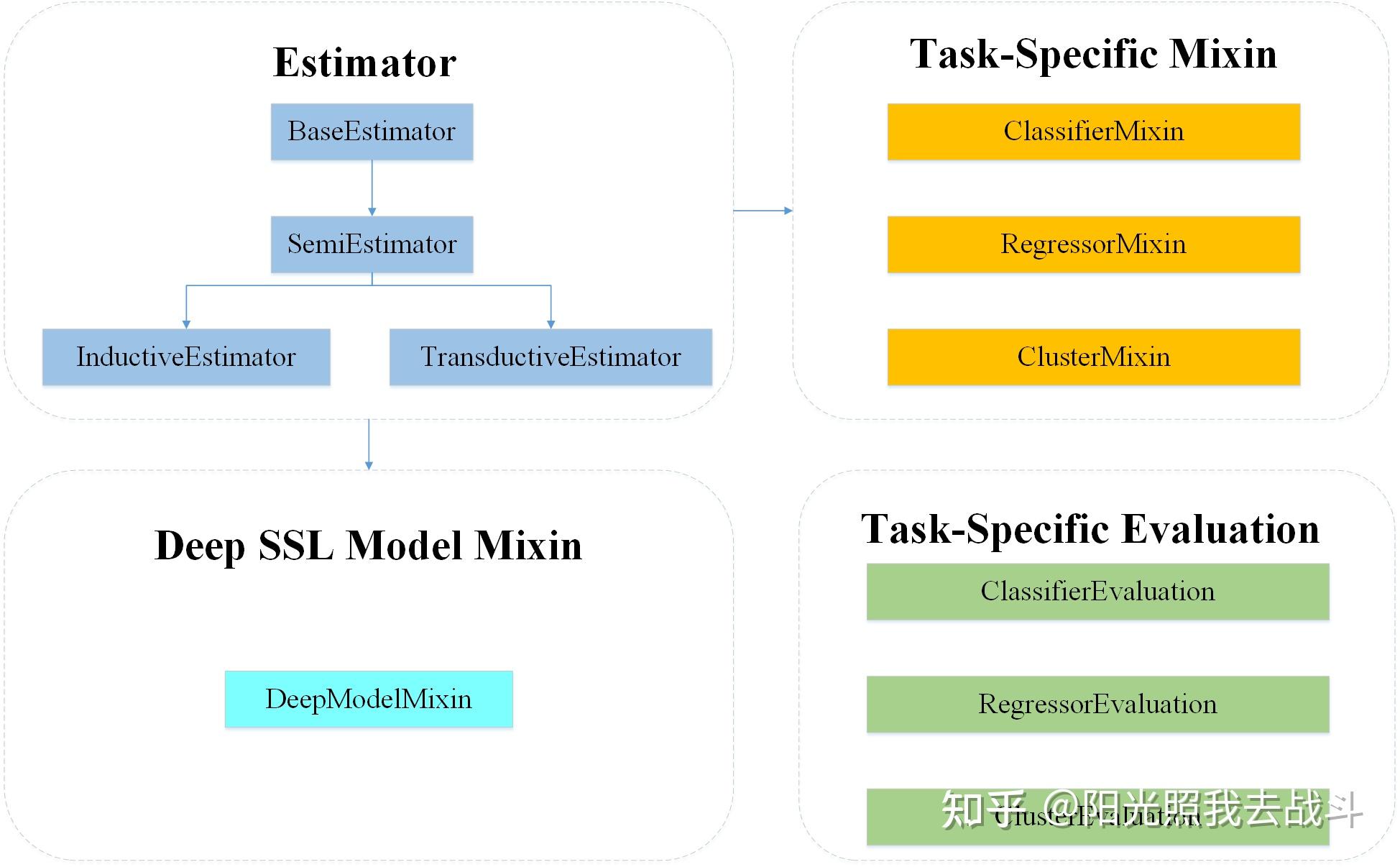 LAMDA-SSL：半监督学习开源工具包（1）介绍 - 知乎