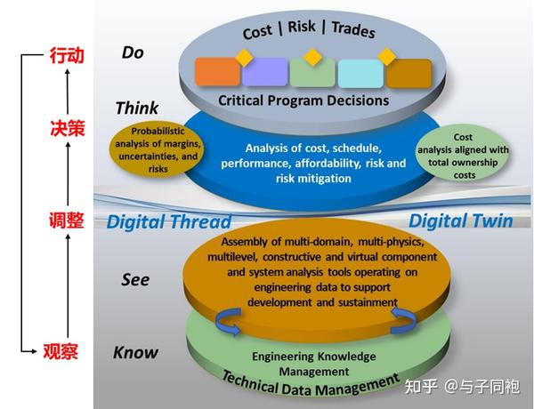 深入理解OODA循环在数字工程的应用 - 知乎