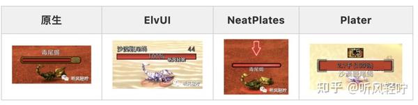 [ElvUI]集成插件ElvUI框架功能全解析（干货） - 知乎