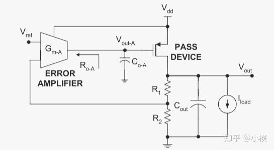 LDO中PSRR受哪些因素影响？？ - 知乎